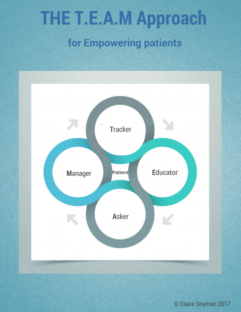 Use a TEAM Approach to take charge of your health! – Two Steps Forward ...